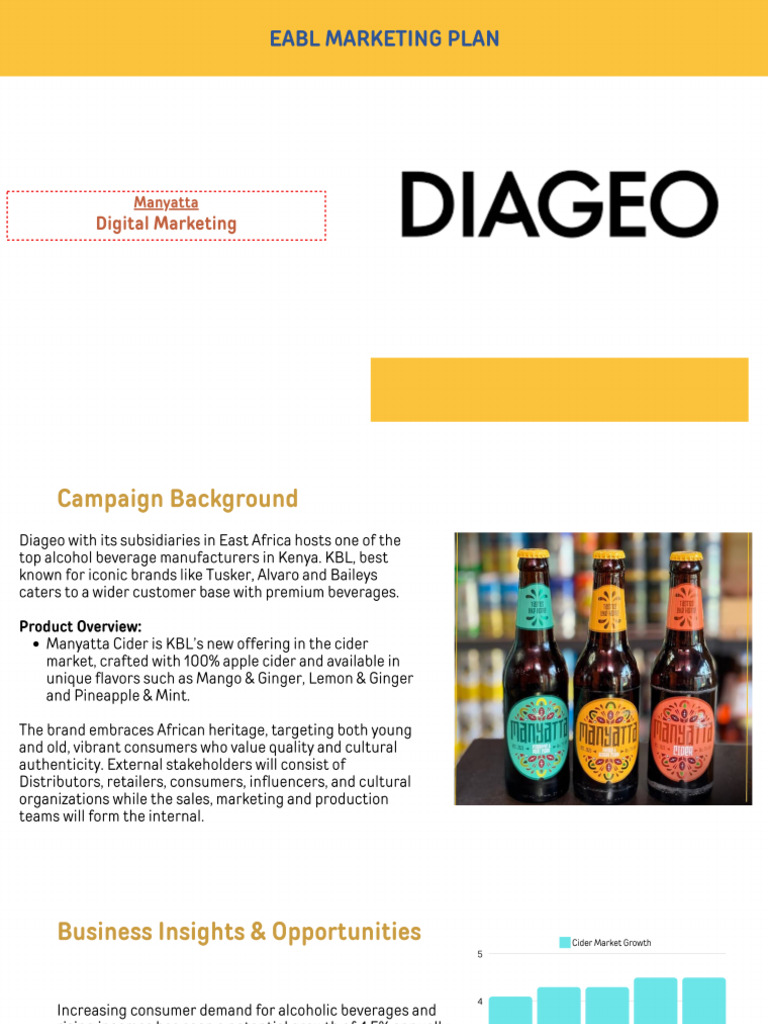 Digital Marketing - Eabl Campaign | PDF