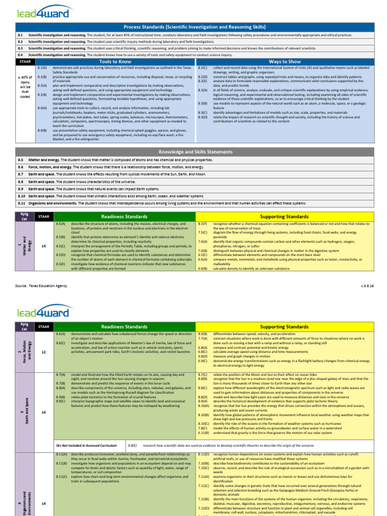 Teks Snapshot Science Gr 08 | PDF | Chemical Elements | Chemical Substances