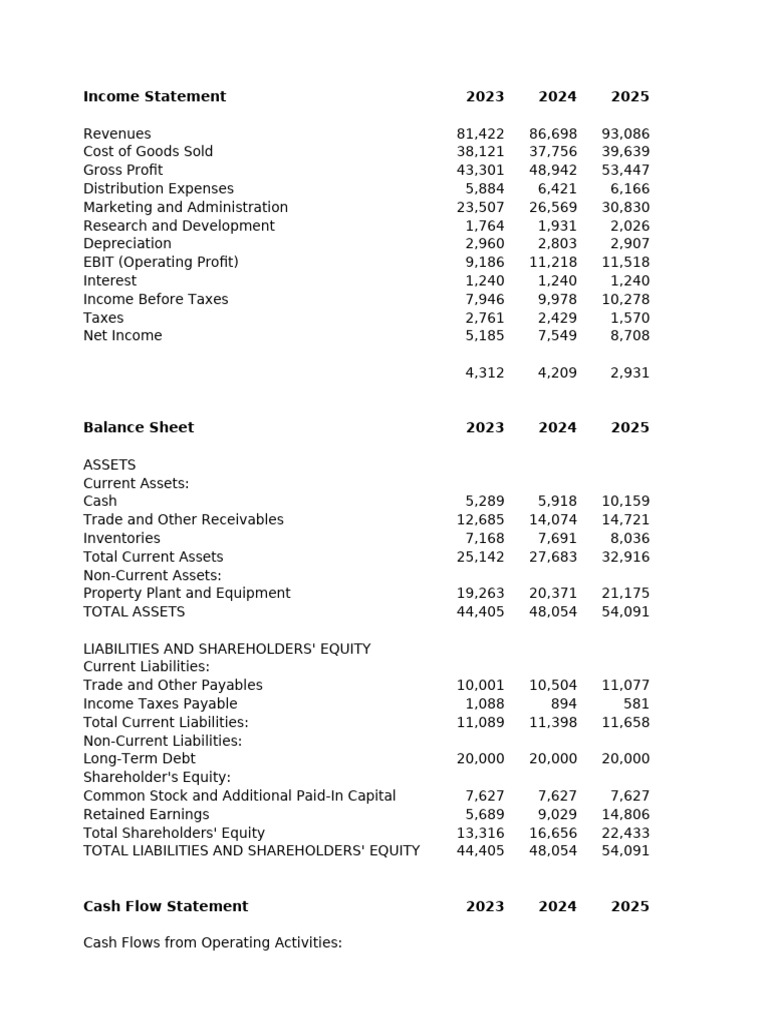 Financial Statements and Forecasts 2023-2030 | PDF | Equity (Finance ...