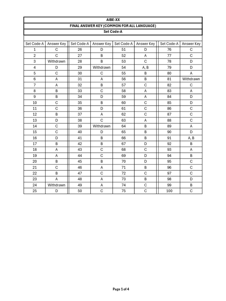 AIBE-XX Answer Key for Set Codes A-D | PDF