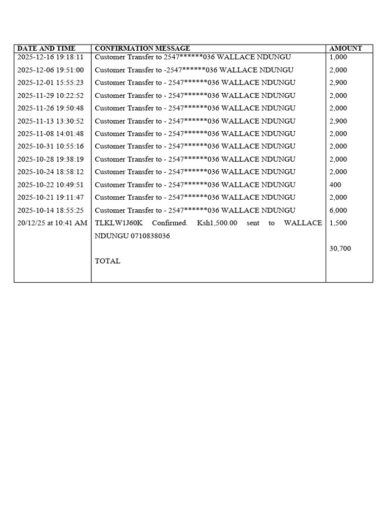 Date and Time Wallace Transactions | PDF