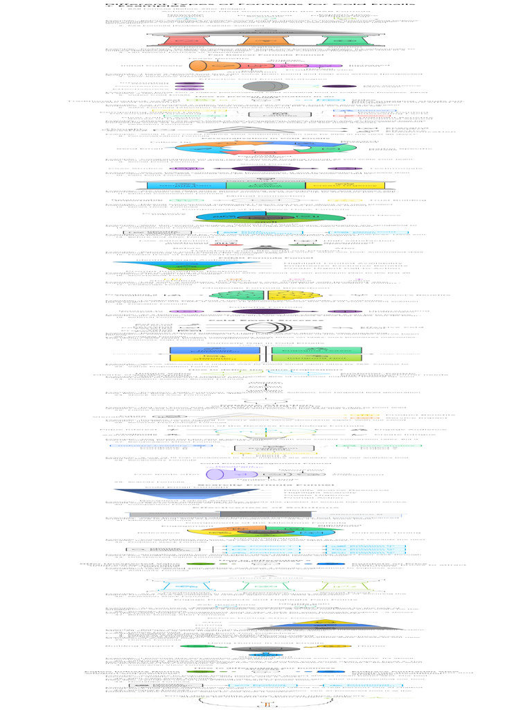 8 Different Types of Formulas For Cold Emails Examples | PDF ...
