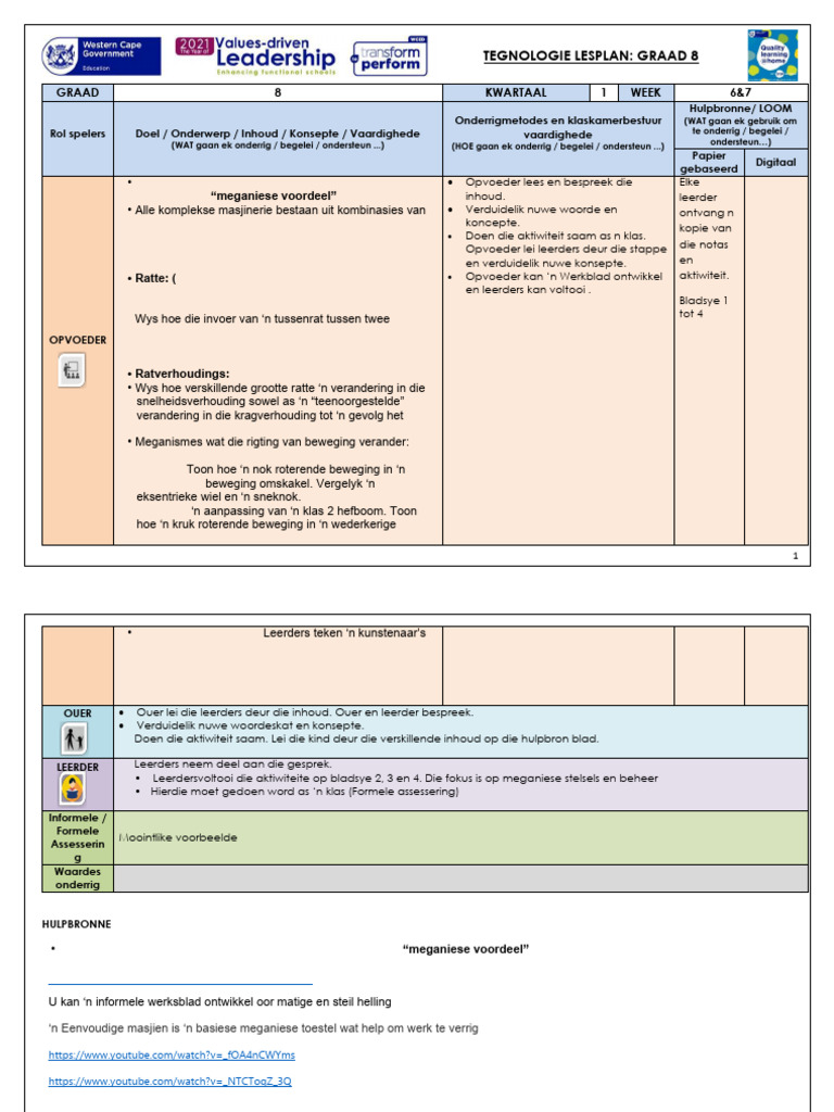 Lesson Plan GR 8 Technology T1 W6-7 | PDF