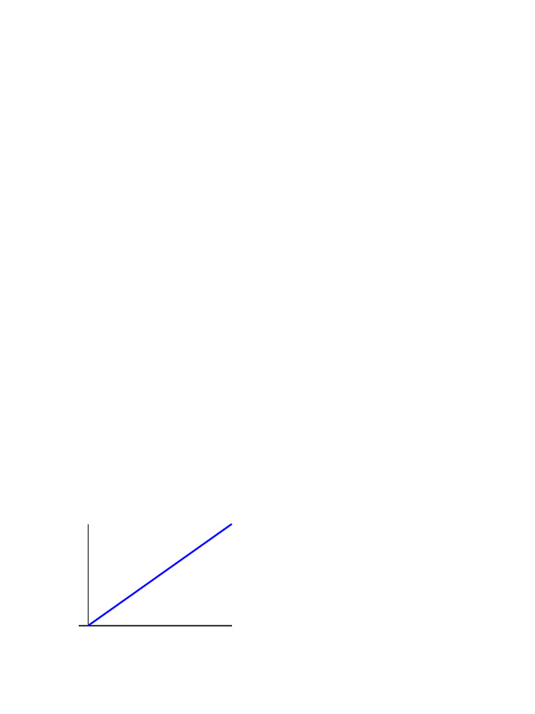 Linear Functions 9th Grade | PDF
