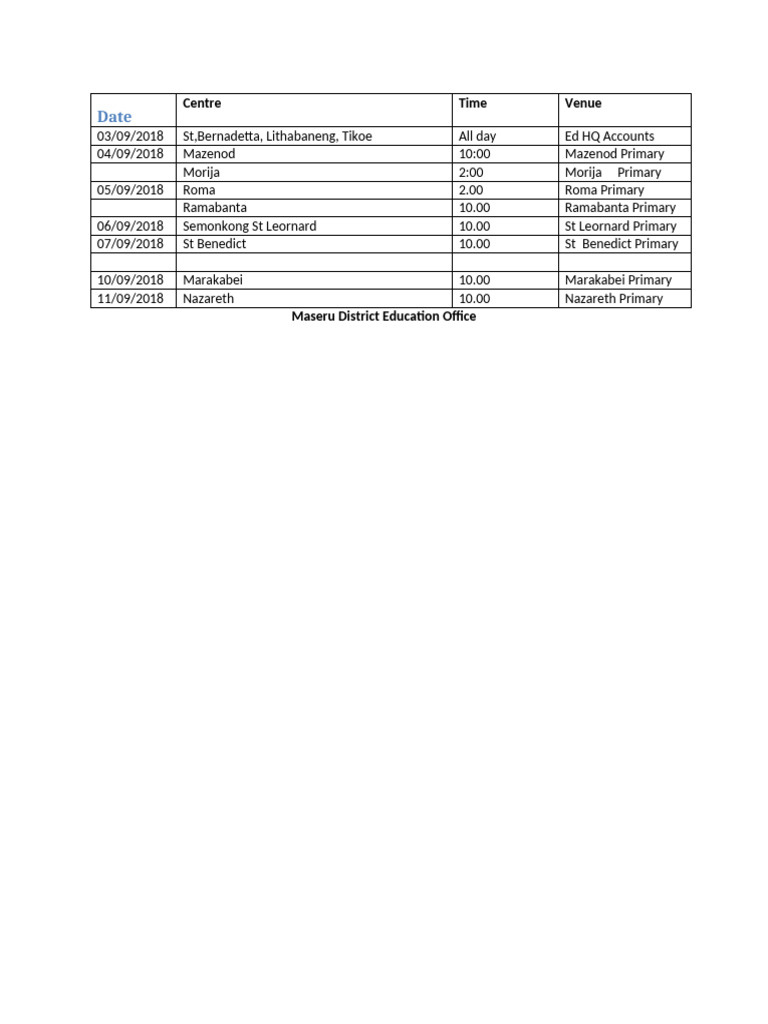Msru Schedule NCDC Reinbursement | PDF
