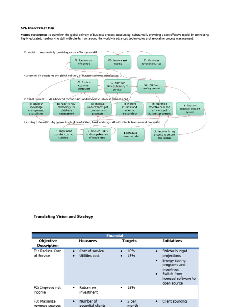 Balanced+Score+Card+-+Sample | PDF | Employee Retention | Economies