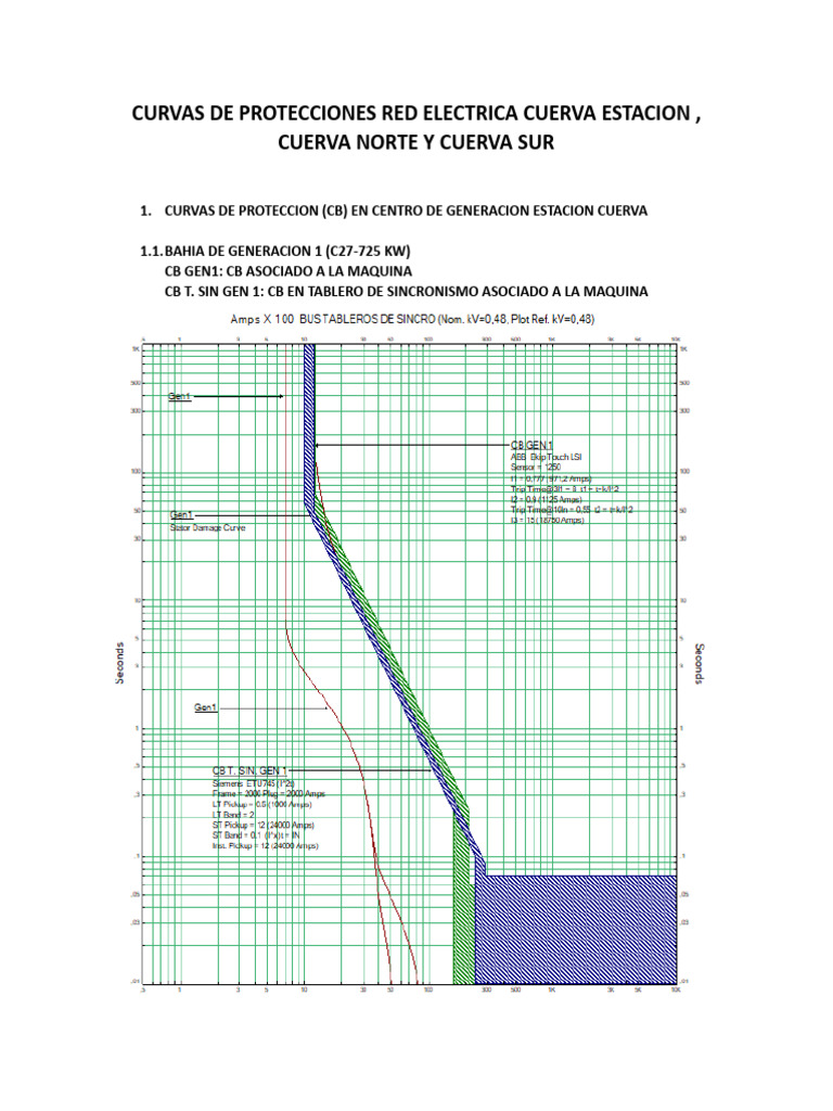 Curvas de Protecciones Sistema Electrico Cuerva | PDF