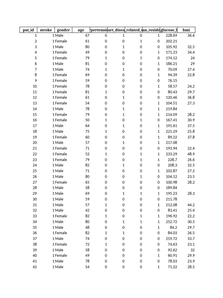 Stroke Classification | PDF
