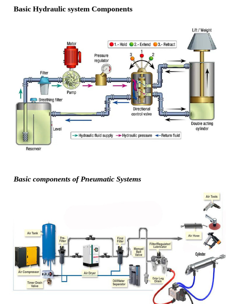 Basic Hydraulic System Components Pdf