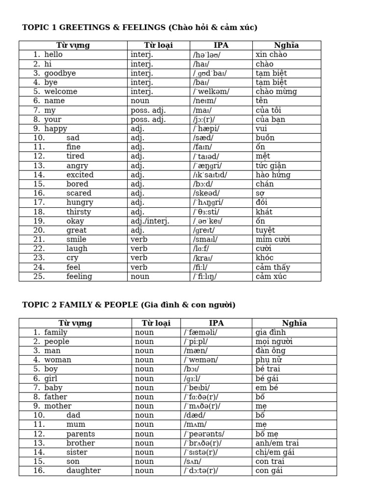 A1 Reading Read and Translate | PDF