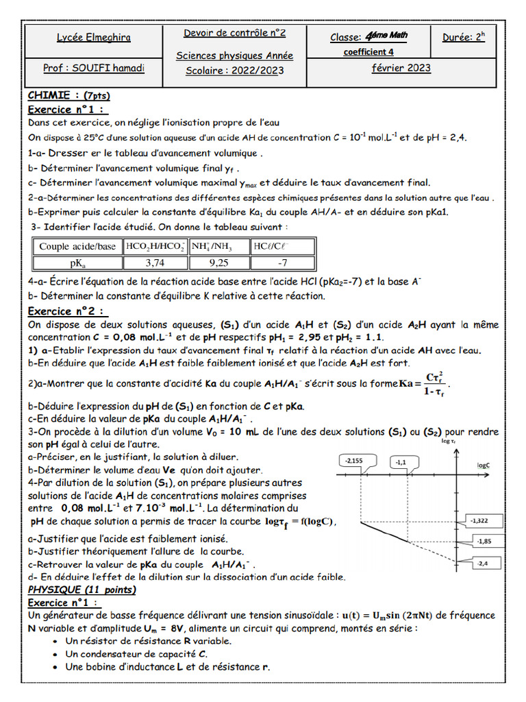 Devoire Controle 2 Bac Math 2023 | PDF