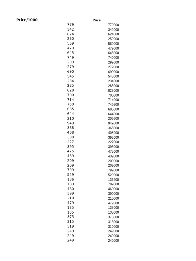 House Data | PDF