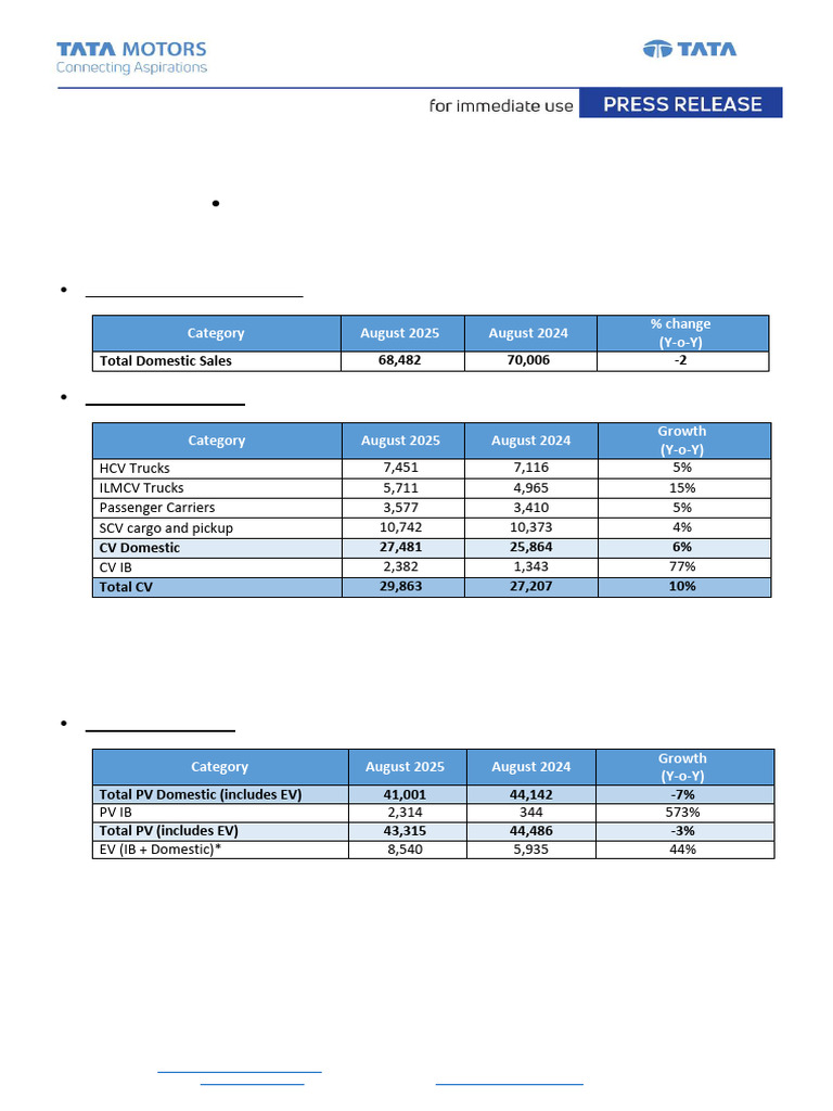 Tata Motors Sales Release Aug 2025 | PDF | Electric Vehicle | Vehicles