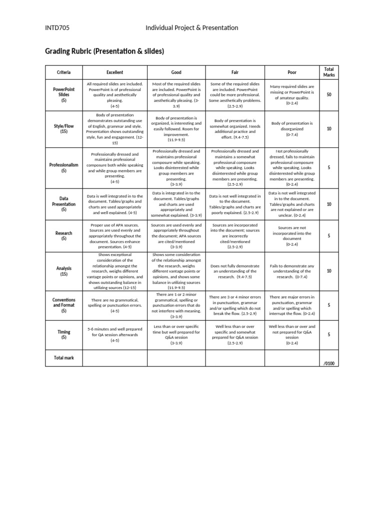 INTD705 Individual Presentation Rubric | PDF | Human Communication