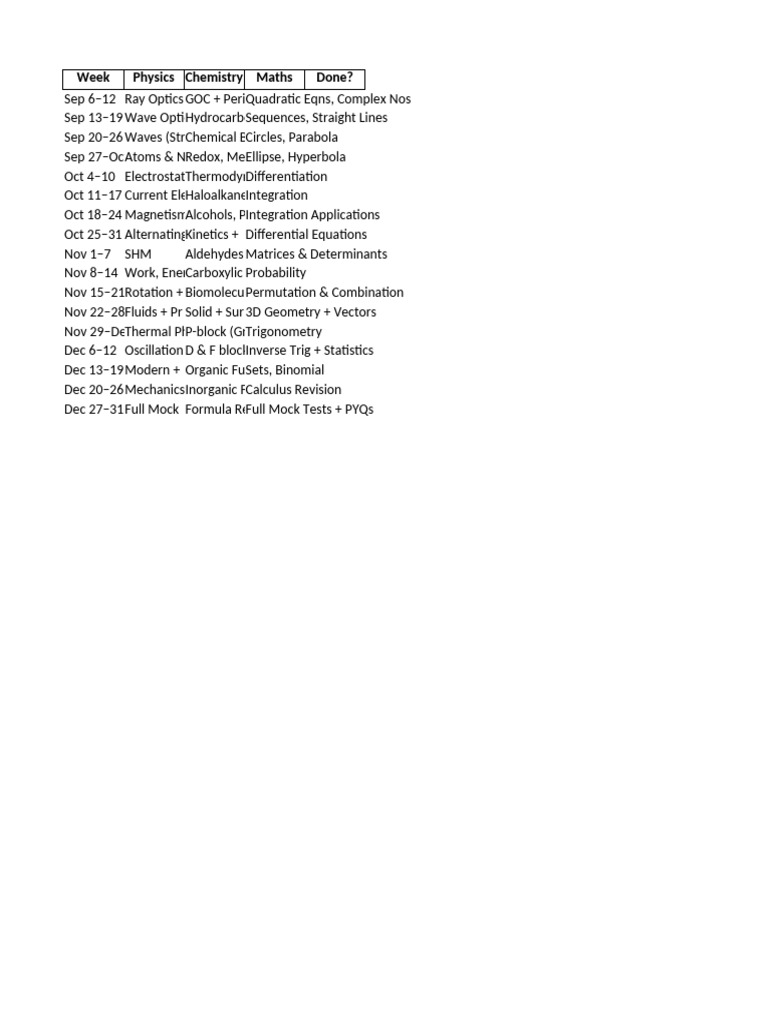 JEE Study Tracker Sep-Dec | PDF