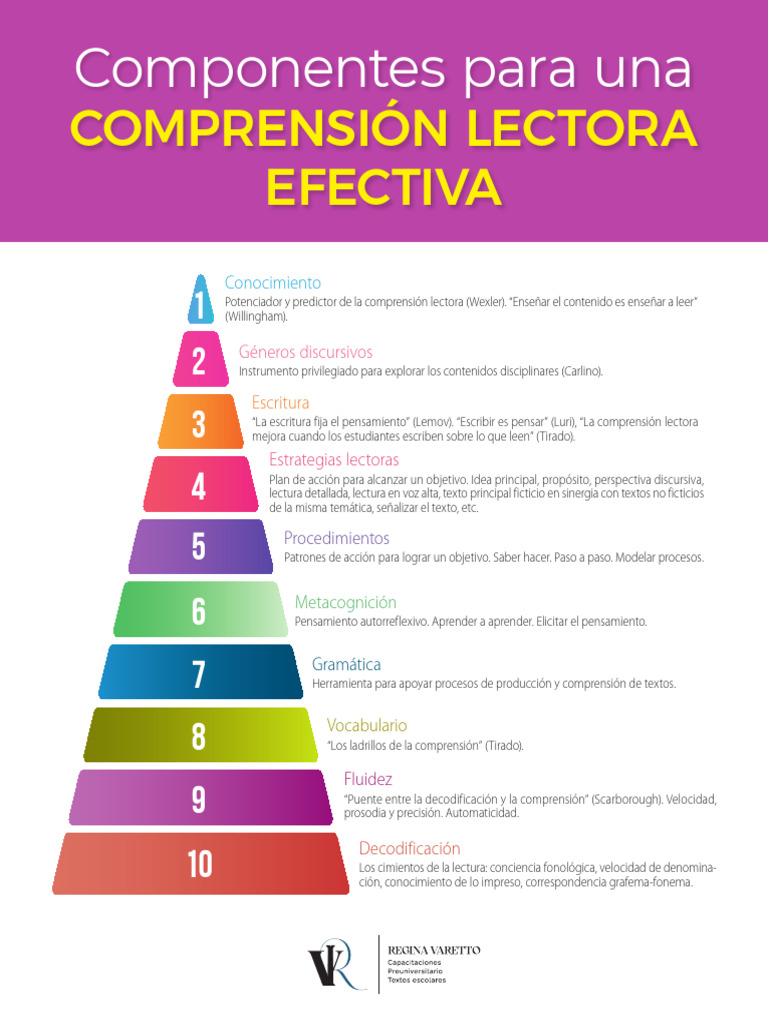 Estrategias para Comprensión Lectora Efectiva | PDF