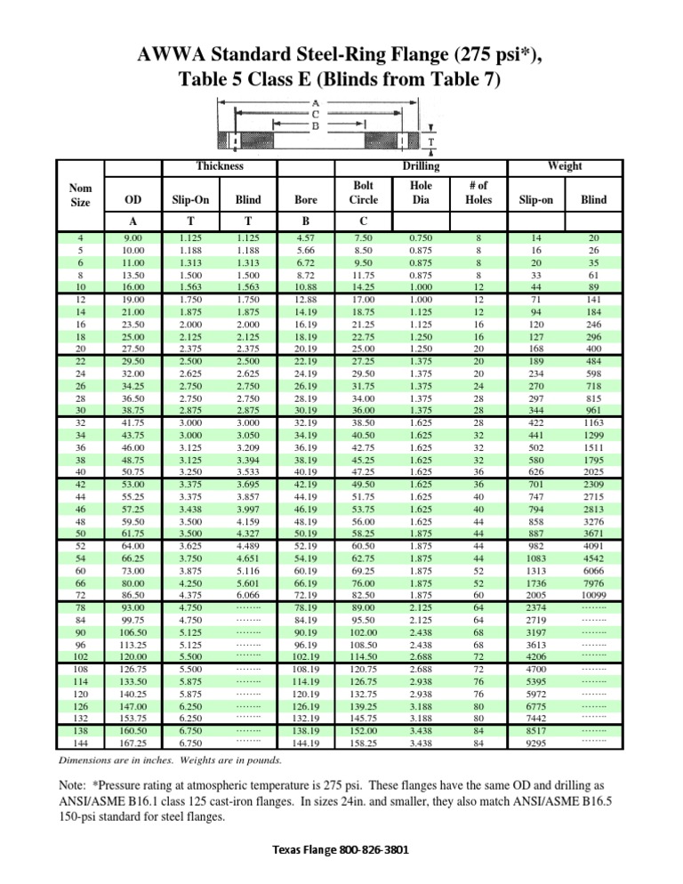 Ficha Awwa C-207 Tab5cle Steel Ring | PDF | Ingeniería mecánica | Science