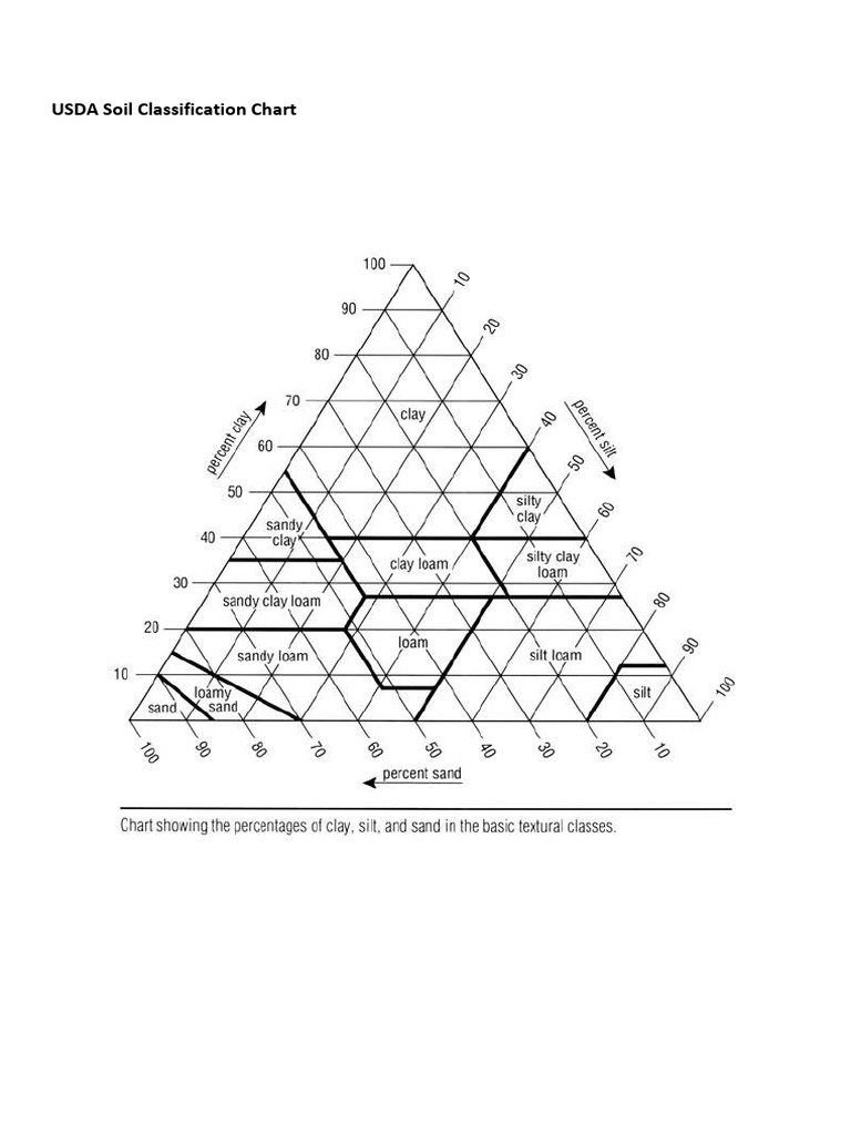 lec4_USDA | PDF