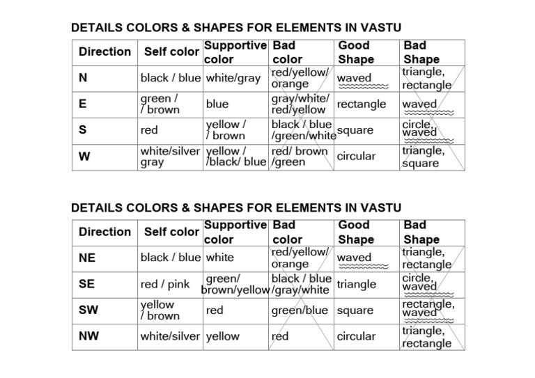 Vastu Good - Anti Colors & Shapes_YGB | PDF