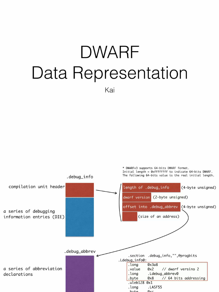 Dwarf Kai | PDF