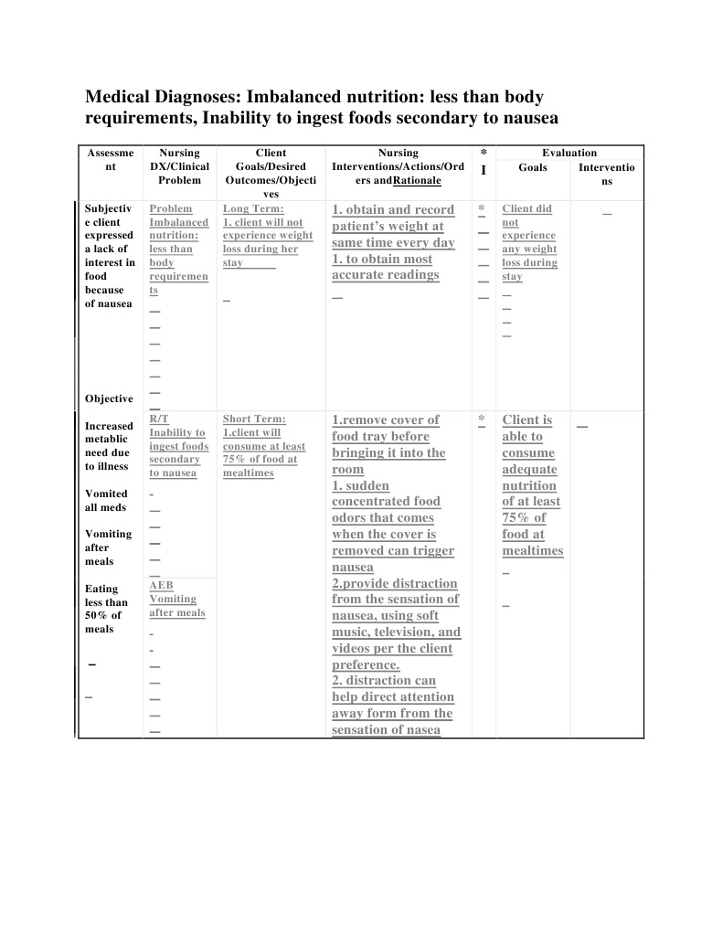 Imbalanced Nutrition | PDF