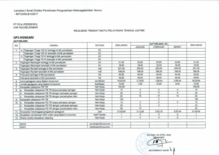 Tmp Maret 2022 | PDF