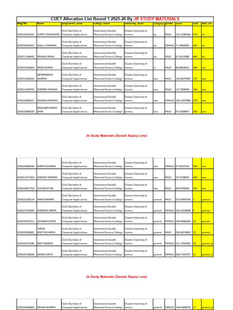 Cuet Full Selection List PDF | PDF