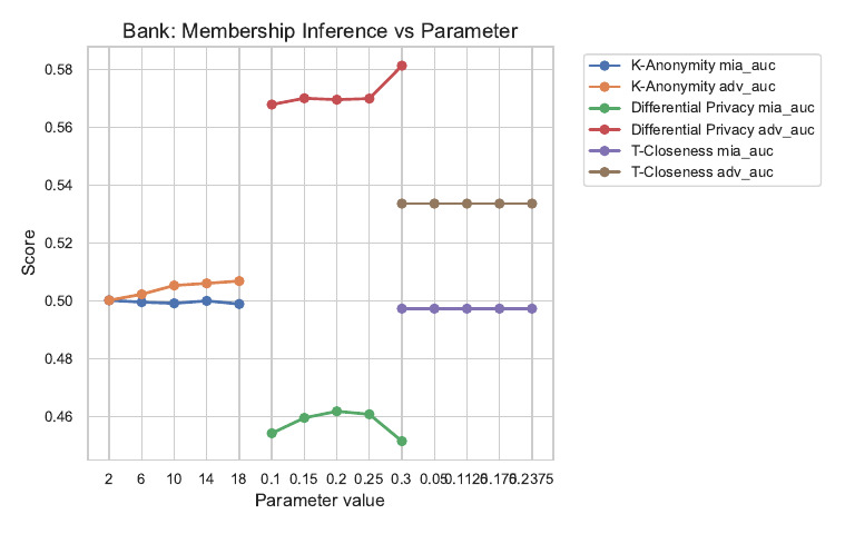 Membership Inference vs Privacy Metrics | PDF