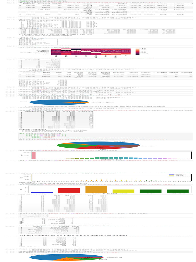 Techno India Adv Python Exploratory Data Analysis | PDF | Foreign Exchange Market | Currency