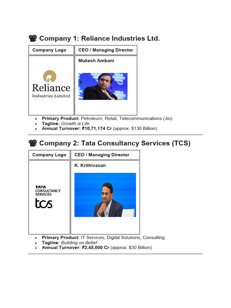 Top Indian Companies and Their Earnings | PDF