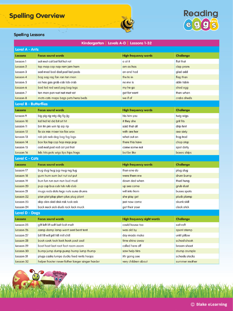 Reading-eggs Spelling Overview Us | PDF