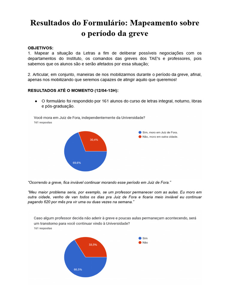 Resultados Do Formulário- Mapeamento Sobre o Período Da Greve | PDF