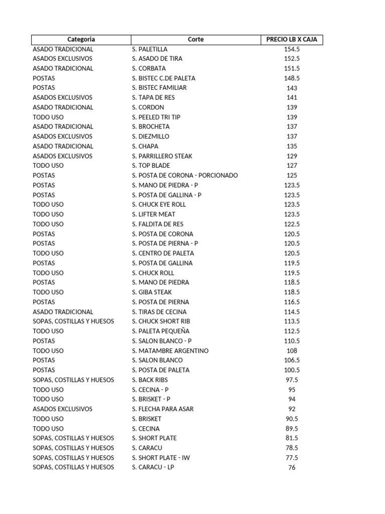 Precios Cortes Signature Nuevo Carnic | PDF | Cocina occidental ...