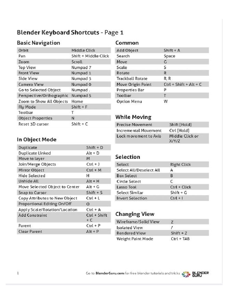 Blender Keyboard Shortcuts | PDF