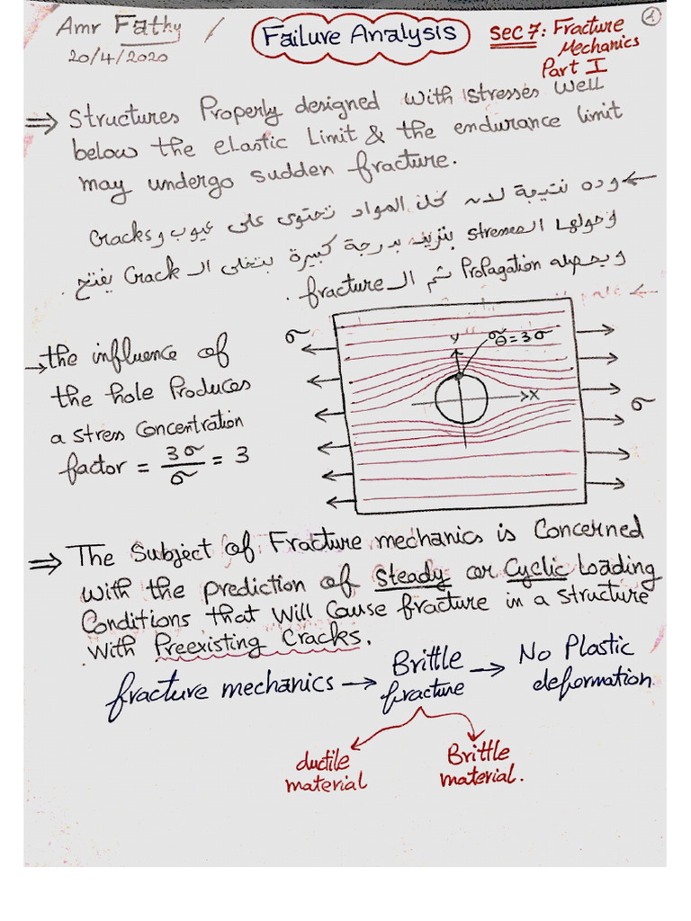 Fracture Mechanics Part-1 Sec.02 | PDF