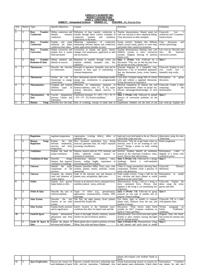 Grade 11 Integrated Science Lesson Plan | PDF | Space Exploration | Moon