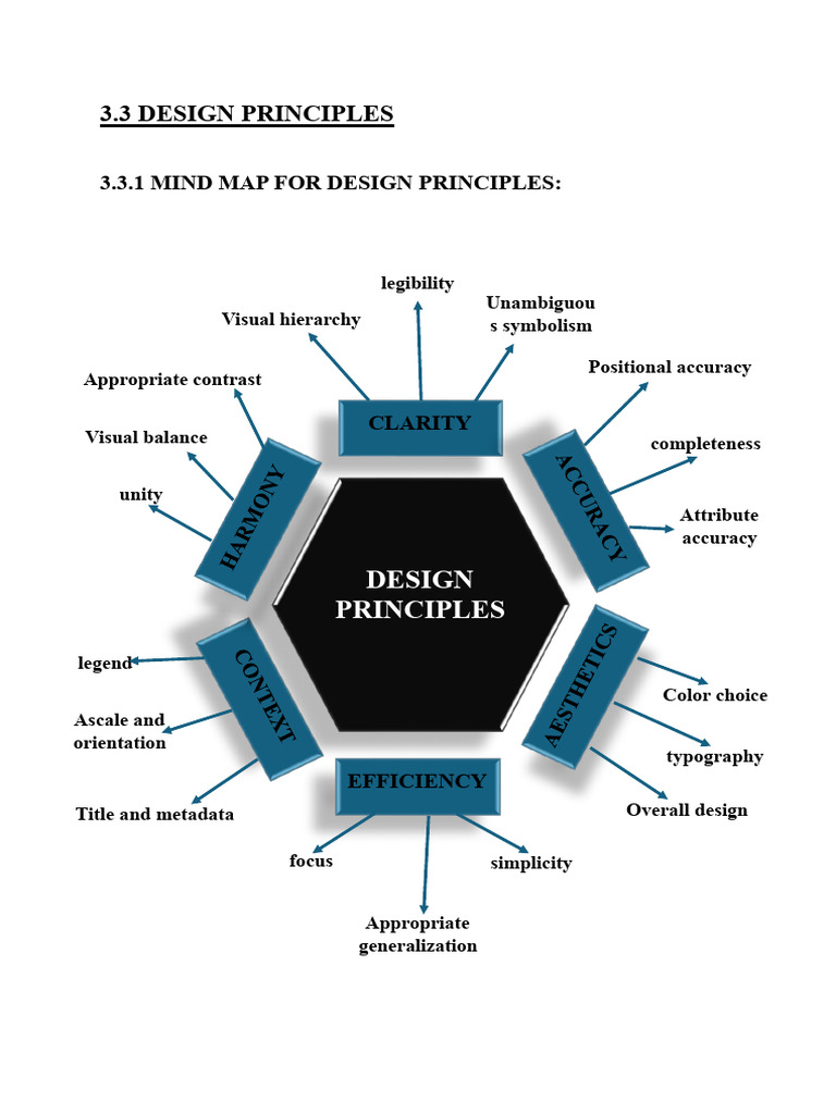 3.3.2 Design Principles[1] | PDF | Map | Typography