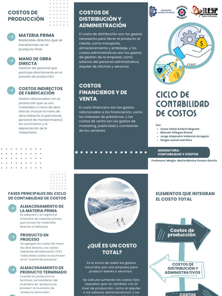 CC U4 Triptico Imec Equipo Obed | PDF | Costo | Contabilidad de costos