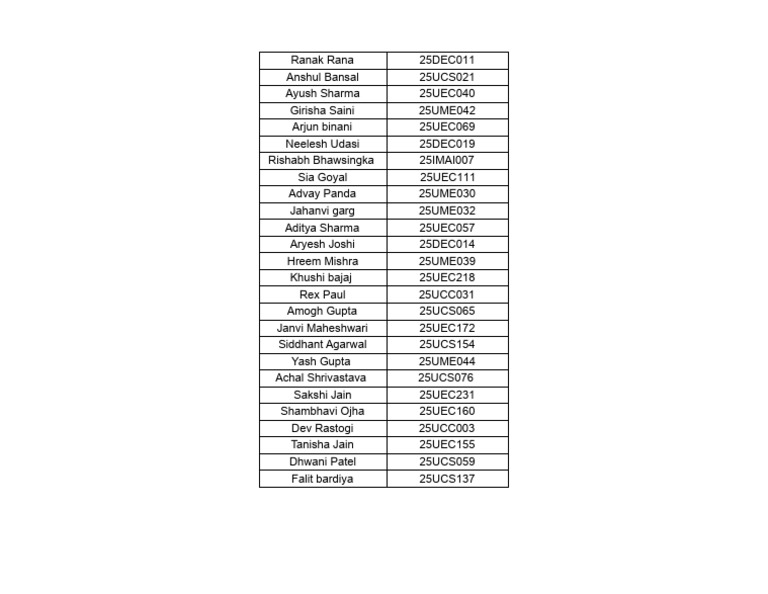 Student List with IDs and Names | PDF