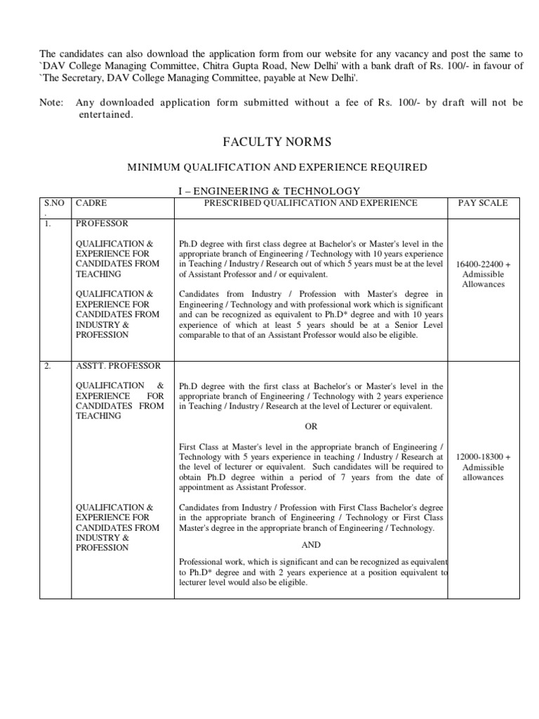 AICTE Faculty Selection Norms | Academic Degree | Doctor Of Philosophy