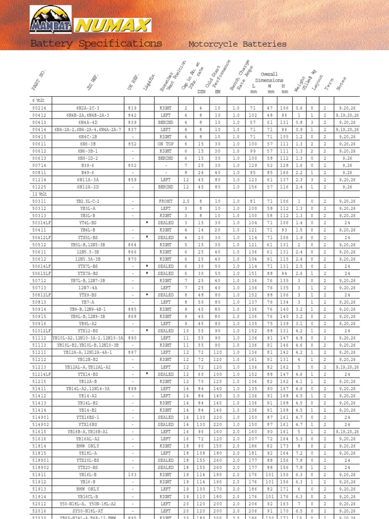Numax Battery Specification - Charts | PDF | Quantity | Physical Quantities