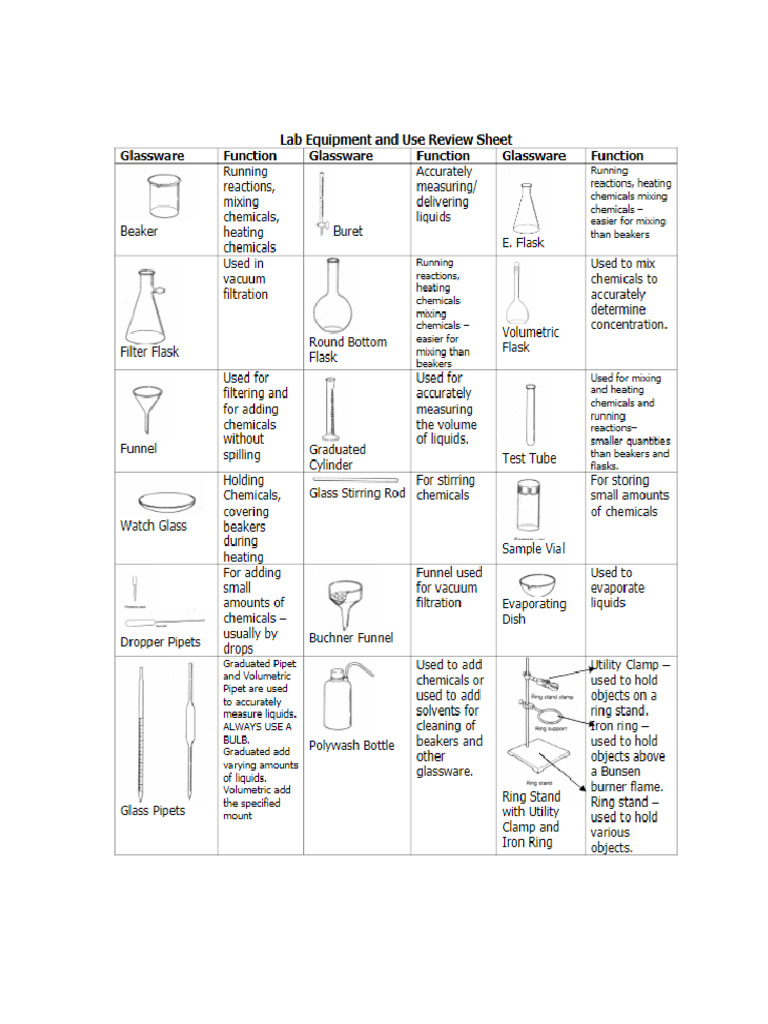 Lab Equipment | PDF