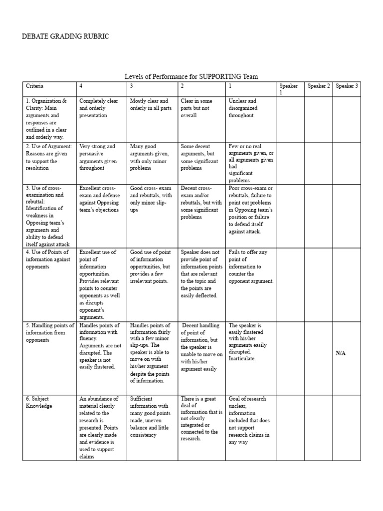 Debate Grading Rubric for Teams | PDF | Cognition | Human Communication