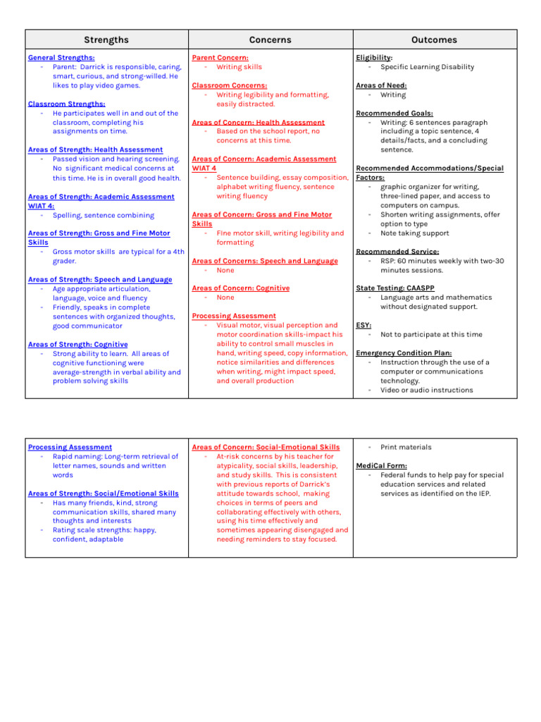 Example Strength Based IEP | PDF | Fluency | Communication