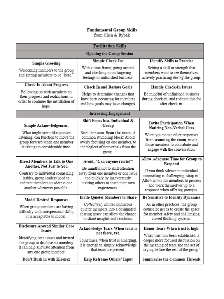 Fundamental Group Skills Handout.docx | PDF | Nonverbal Communication ...