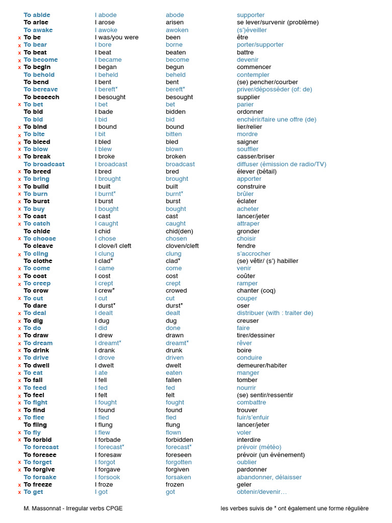 Irregular Verbs | PDF