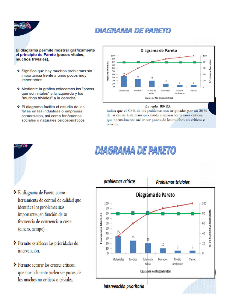 Diagrama de Bareto | PDF