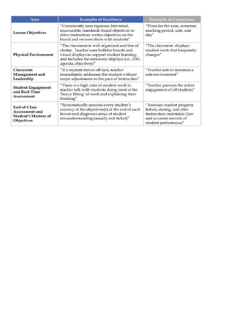 Lesson FLow Table | PDF
