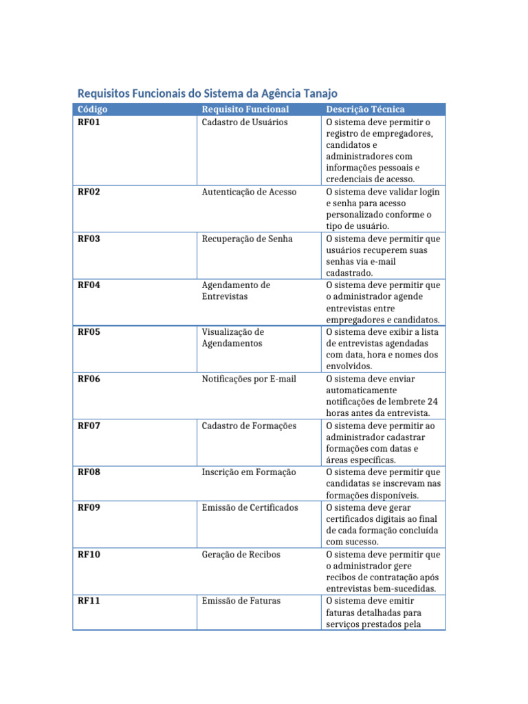 Requisitos_Funcionais_Tanajo | PDF | Autenticação | Tecnologia da ...