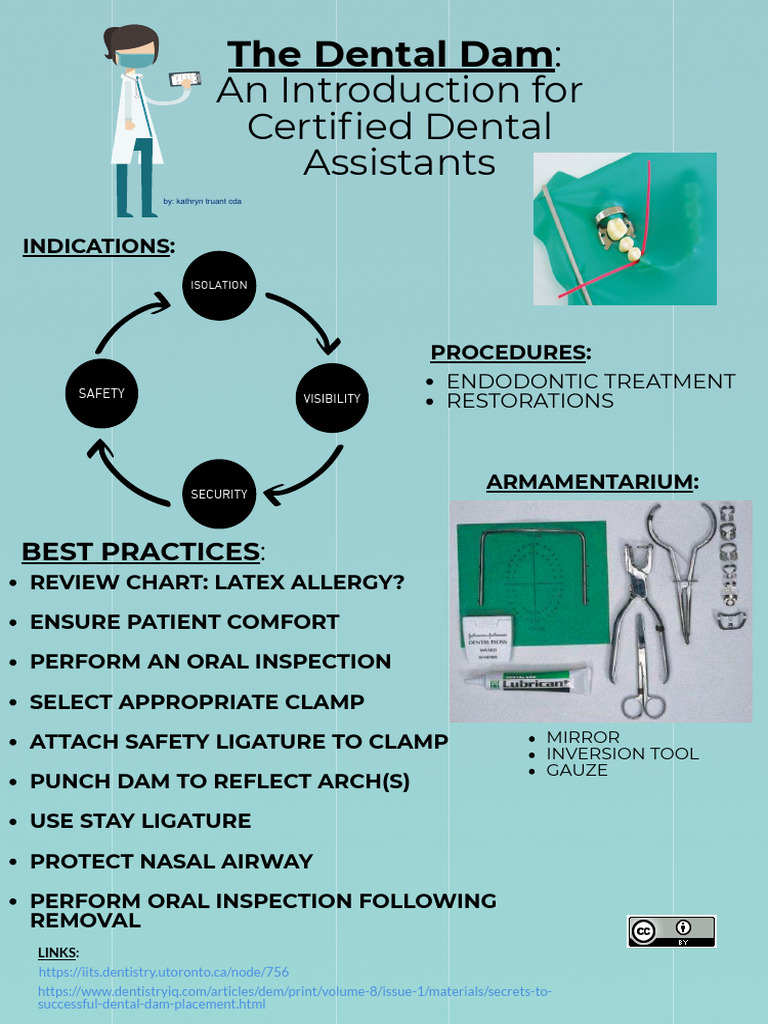 Essential Guide to Dental Dams for Assistants | PDF